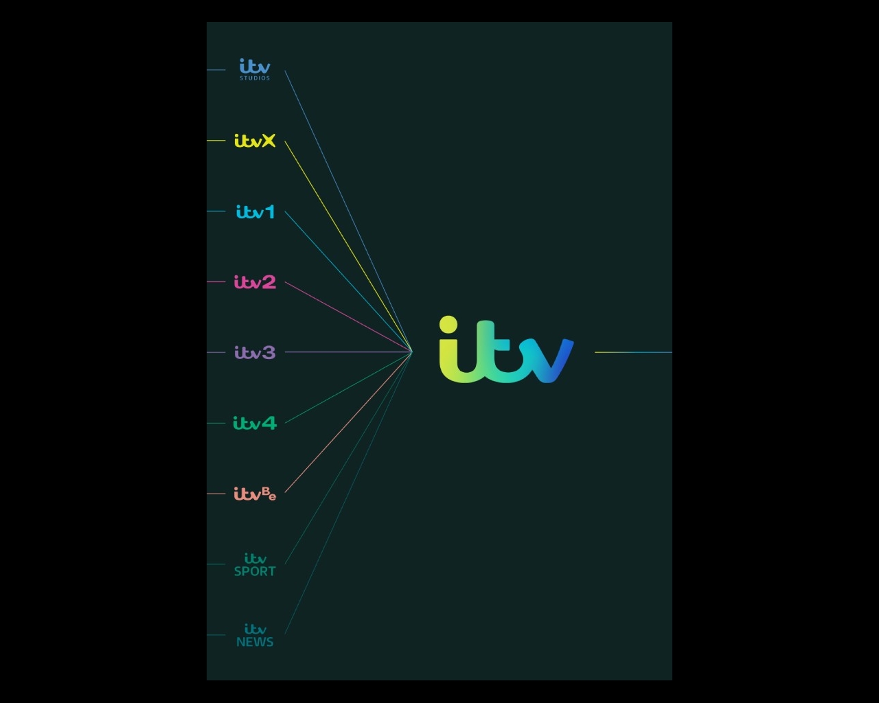 Results centre – ITV plc